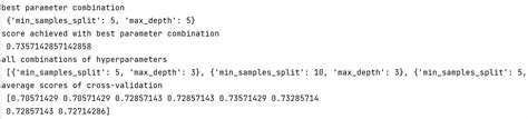 模型优化调参方法介绍（python代码） 用python建ann模型如何调参 csdn博客