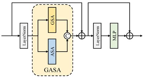 Remote Sensing Free Full Text Hyformer Hybrid Grouping Aggregation