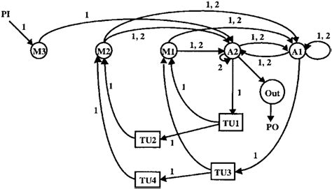 characteristics of a design implementing the fourth order iir cascade