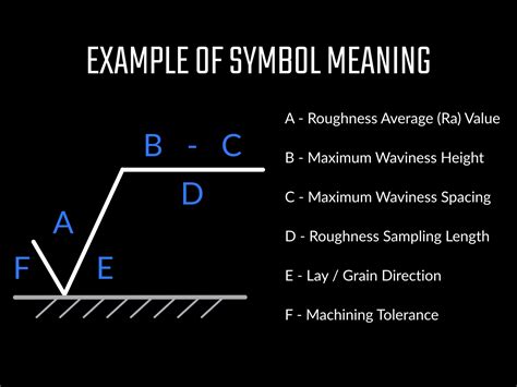 Iso Finishing Bts Understanding Surface Roughness Symbols