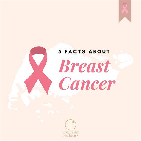 5 Facts About Breast Cancer