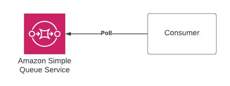 Building Serverless Applications With Aws Handling Events A Pyle Of Stories