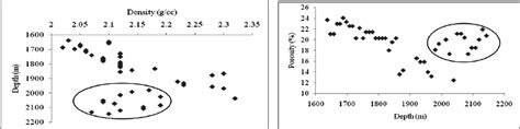 gamma ray api depth cross plot download scientific diagram
