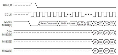 Spartan6芯片配置模式详解（转） Csdn博客