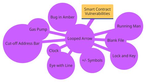 Smart Contract Audit Essentials Web Brand Protection Web Security Training Web Security