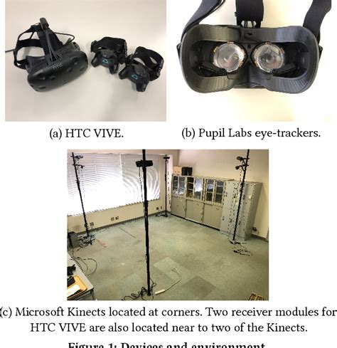 Figure 1 From Gaze And Body Capture System Under Vr Experiences Semantic Scholar
