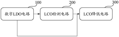 Digital Ldo Circuit For Reducing Limit Loop Oscillation Eureka Patsnap
