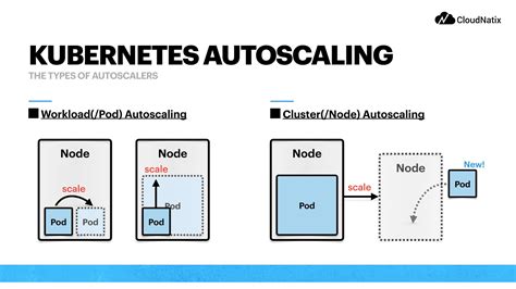 Finops Optimizing Kubernetes Costs With Karpenter Speaker Deck