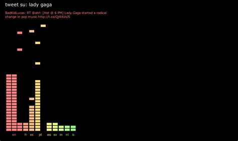 flying memes blog archive real time twitter data visualization with