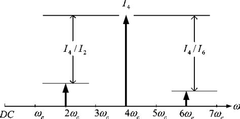 Figure 3 From Generation And Distribution Of A Wide Band Continuously Tunable Millimeter Wave
