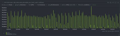 kubernetes monitoring for real time cluster insights netdata