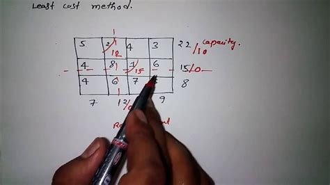 How To Solve Transportation Problem By Using Least Cost Method Youtube
