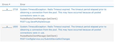 Web Performance Optimization Top Performance Tips