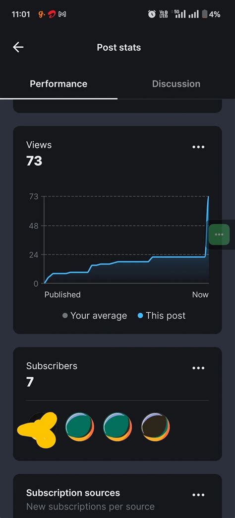 Akilesh Anandharaj On Linkedin Datascienceforall