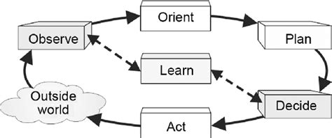 Figure 1 From Bit Stream Recognition And Analysis In Cognitive Radio