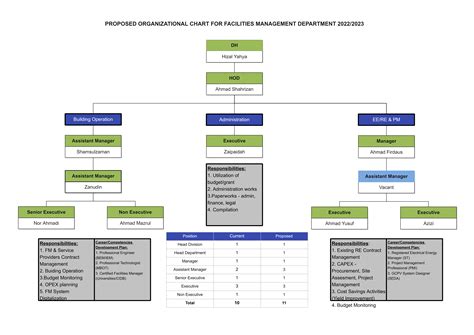 Project Management Organizational Structures Organizational Project