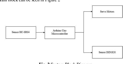 Figure 1 From Design An Automatic Shuttlecock Output Device Using An