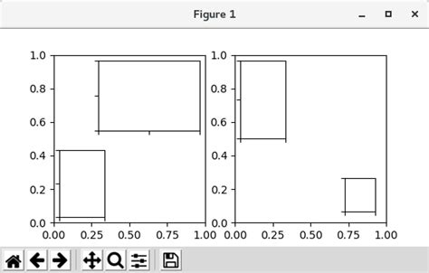 Matplotlib Tutorial Inset Locator Demo