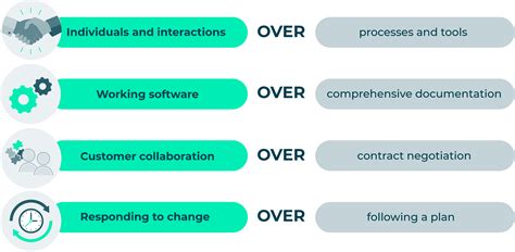 The Agile Manifesto And Frameworks A Course Cloud Academy