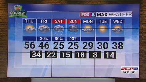Partly Cloudy Thursday High Of 56 Fox8 Wghp