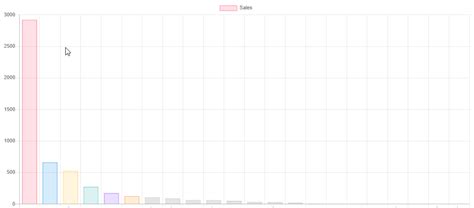 Javascript Chartjs How To Display All Bars As Different Datasets