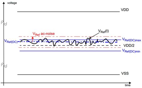 【鼎阳原创︱ddr 】ddr硬件测试篇 哔哩哔哩