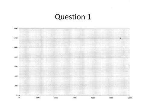 question 1 draw cross section a a for the contour