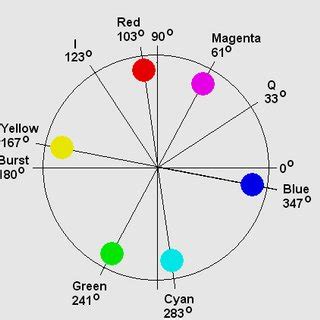 CIE XYZ Color Model A The CIE XYZ Color Matching Functions B RGB Download Scientific