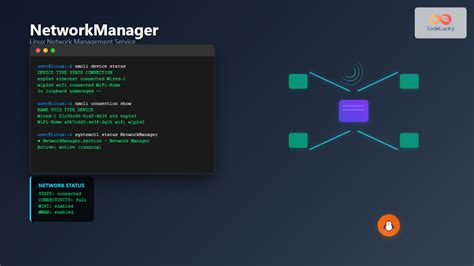 Iwconfig Command Linux Complete Guide To Wireless Network Configuration Codelucky