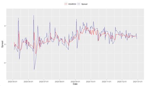 Systematically Trading Volatility Spreads BSIC Bocconi Students Investment Club