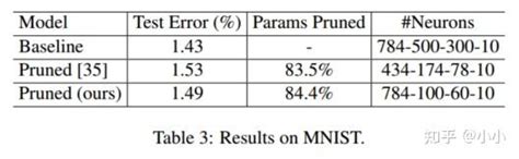 论文阅读（1）模型剪枝 learning efficient convolutional networks through network