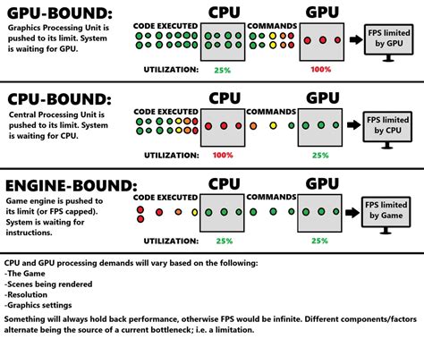 Cpu And Gpu Bottleneck Meaning Pro Bottleneck Calculator Pc