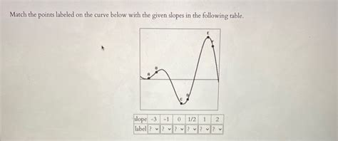 Solved Match The Points Labeled On The Curve Below With The