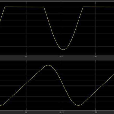 Simulation Voltage And Current On The Inductor At No Load Download