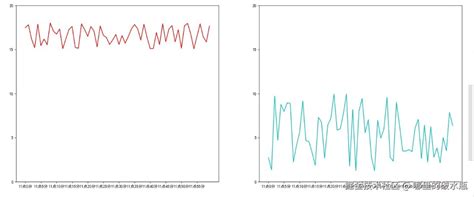 Matplotlib可视化之使用pandas和seaborn绘制精美图表详解python脚本之家