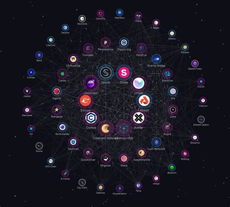 Osmosis X Composable Pioneering Cross Ecosystem IBC For A Unified DeFi Future Blog Osmosis