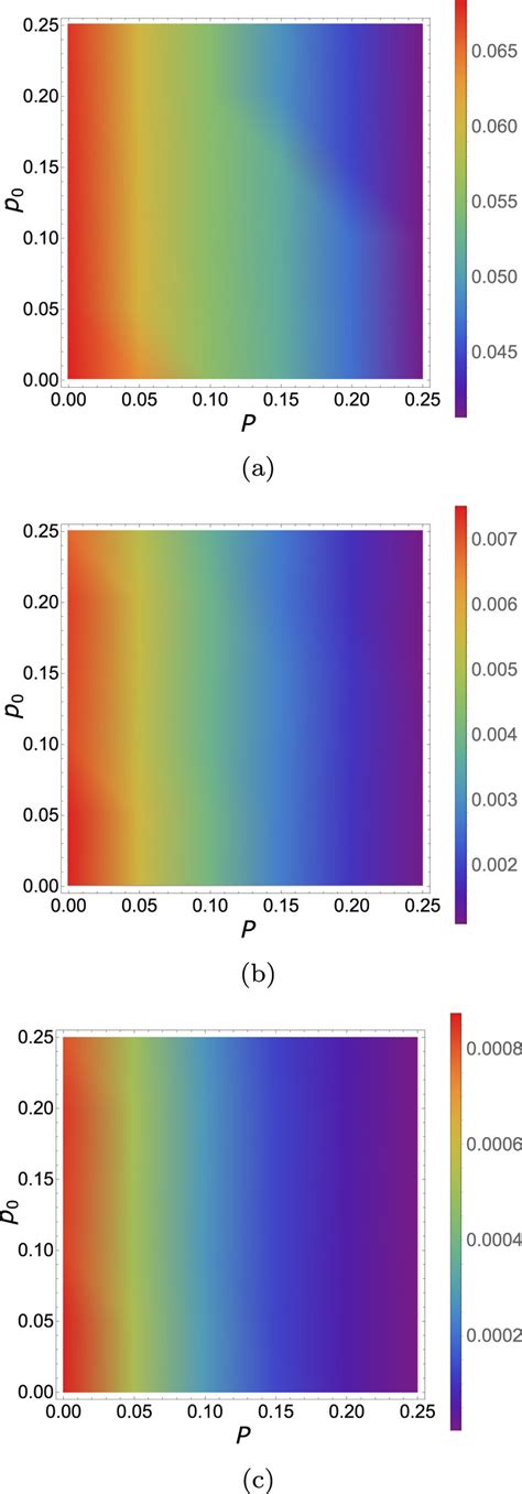 Comparison Of The Analytically Obtained Necessary Condition Using The Download Scientific