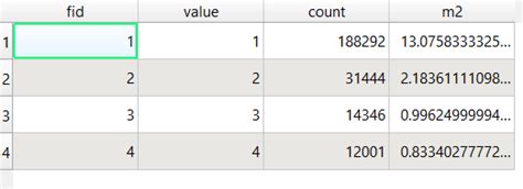 Why Does My Raster Unique Values Report Show Strange Area Values Much Smaller Than Expected R
