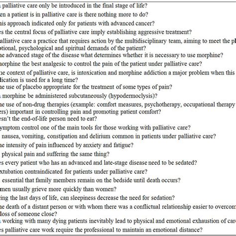 Questionnaire Of Nursing Professionals Knowledge About Palliative Care