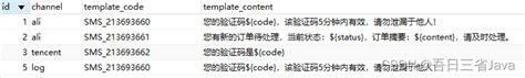 如何设计一个短信发送功能 Csdn博客