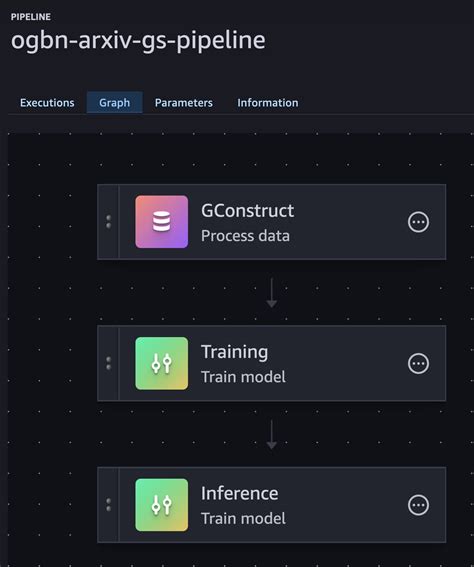 Faster Distributed Graph Neural Network Training With Graphstorm V04
