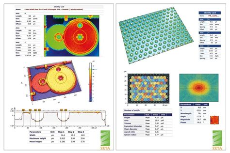 Surface Imaging And Metrology Software Support 3d Imaging And A