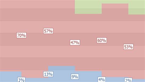 Data Visualization For Winforms Chart And Graph Gallery Devexpress