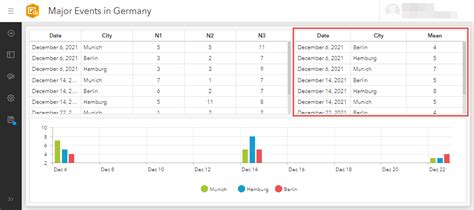 How To Calculate The Mean And Use The Groupby Function To Summarize