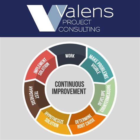 History Of Continuous Improvement By Claudio Gutierrez Pmp Medium