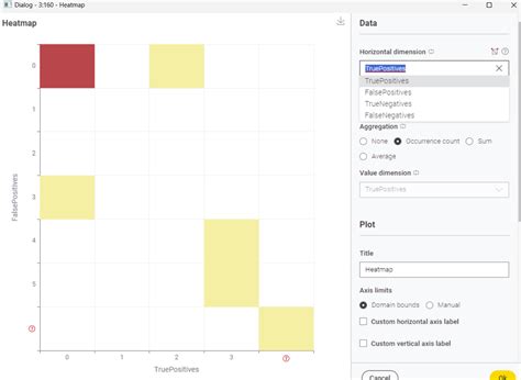 Heatmap And Shap Graph Troubles Knime Analytics Platform Knime