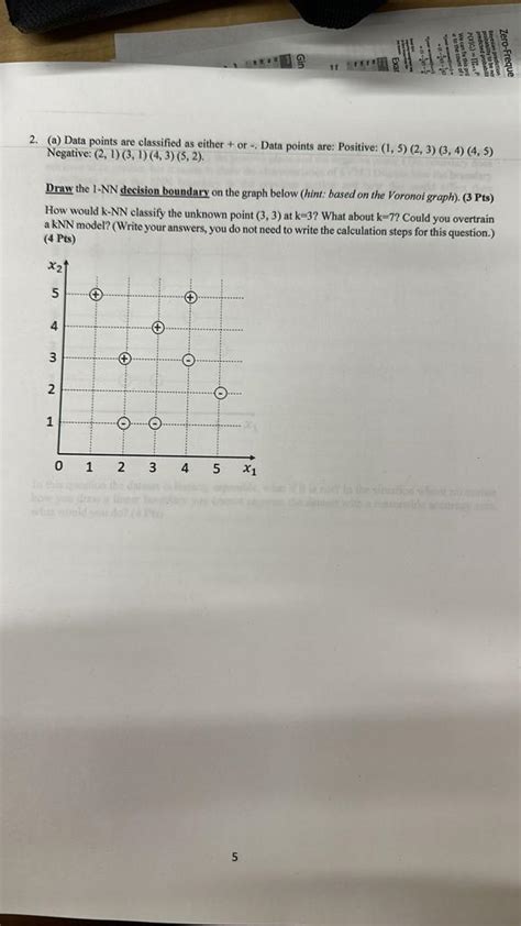 Solved A Data Points Are Classified As Either Or Chegg