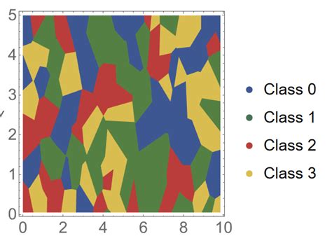 Plotting How Can I Get A Consistent Colouring Scheme In