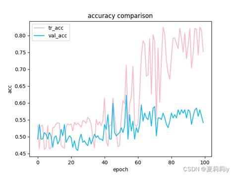 代码复现 Braingnn Interpretable Brain Graph Neural Network For Fmri