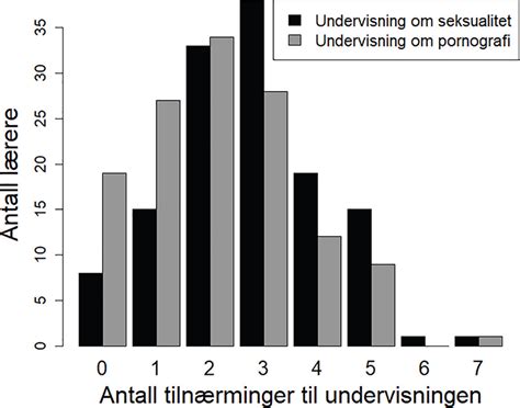 Bør vi snakke om porno i barneskolen En studie om undervisning tilknyttet seksualitet og